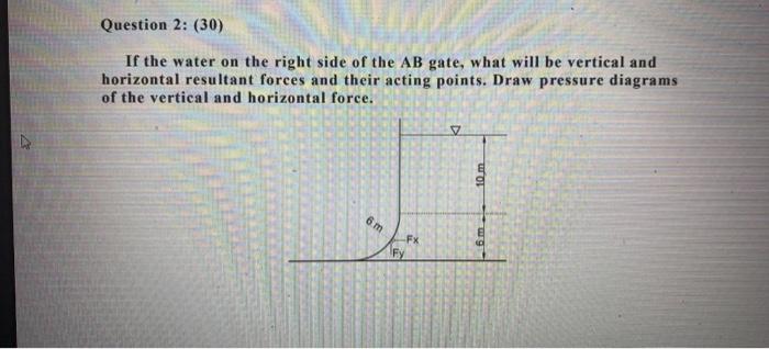 Solved If the water on the right side of the AB gate, what | Chegg.com