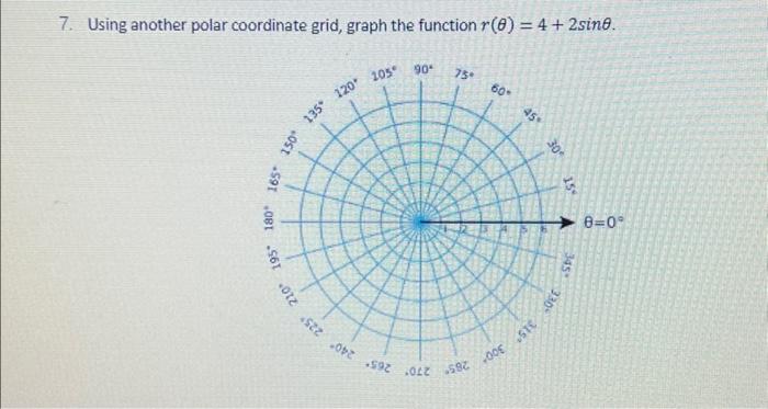 Solved 7. Using another polar coordinate grid, graph the | Chegg.com