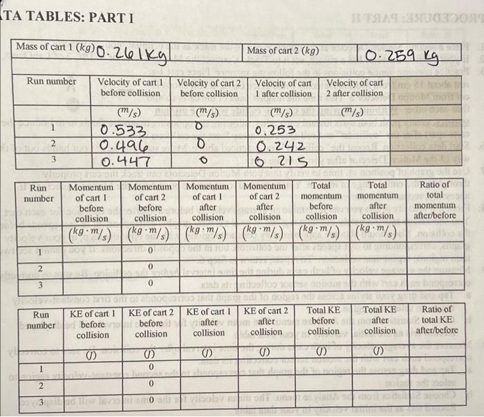 Solved TA TABLES: PART I | Chegg.com