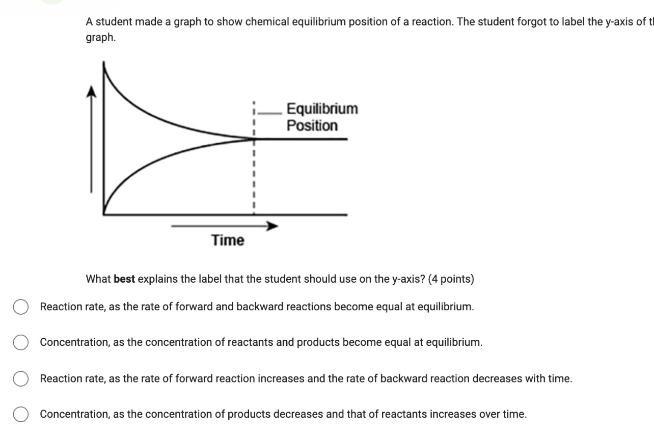 Solved A student made a graph to show chemical equilibrium | Chegg.com