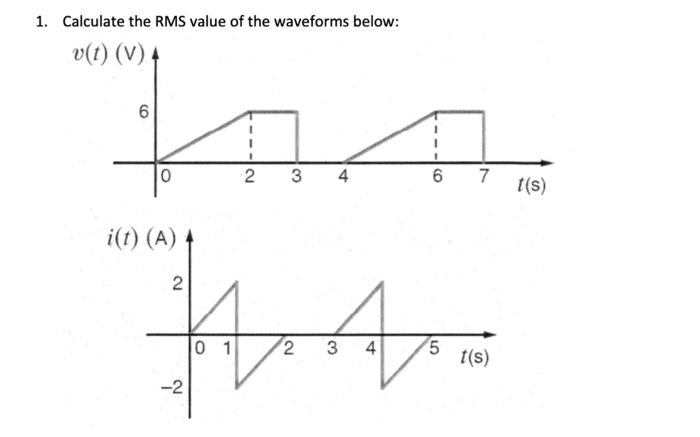 Solved 1. Calculate the RMS value of the waveforms below: | Chegg.com