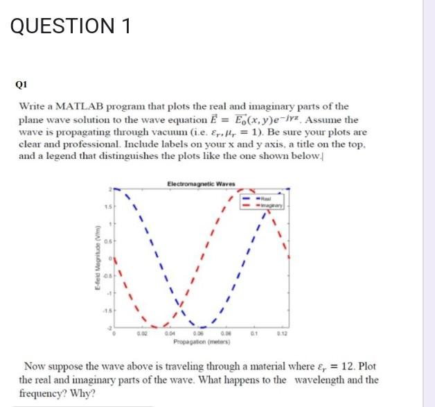 Solved Q1 Write A Matlab Program That Plots The Real And
