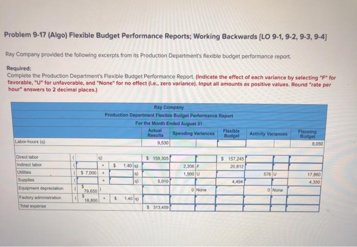 Solved Problem 9-17 (Algo) Flexible Budget Performance | Chegg.com