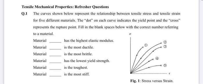Solved Tensile Mechanical Properties: Refresher Questions | Chegg.com