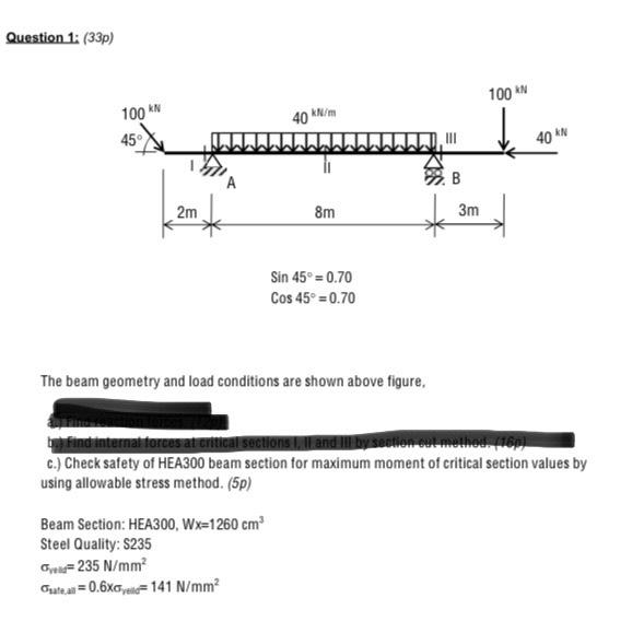 Solved Question 1: (33p) 100* 100KN 40 kN/ 45 40 *N B 2m * | Chegg.com