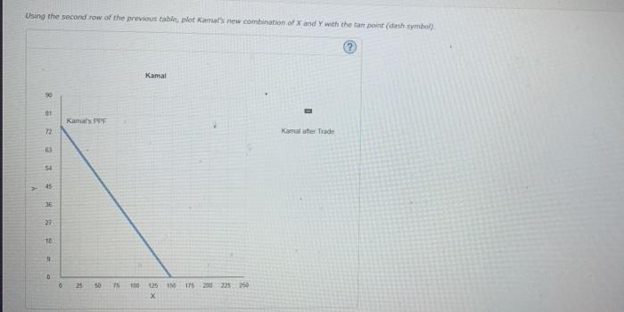 Solved 9. Working with Numbers and Graphs Q9 The following | Chegg.com