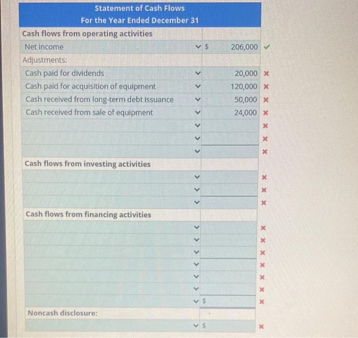 Solved Indirect Method Preparing A Statement Of Cash Flows