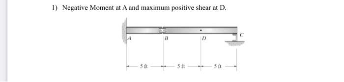 Solved 1) Negative Moment at A and maximum positive shear at | Chegg.com