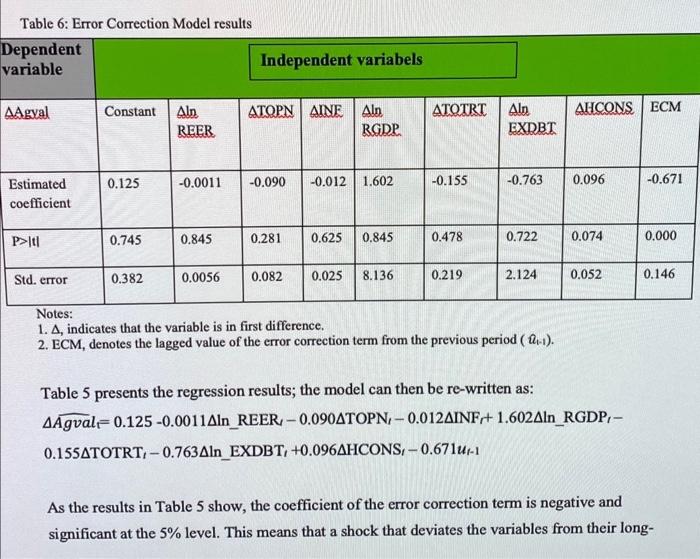Solved can this Error correction model results be | Chegg.com