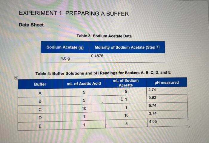Solved EXPERIMENT 1: PREPARING A BUFFER Data Sheet Table 3: | Chegg.com