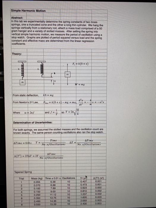 Solved Simple Harmonic Motion Abstract: In this lab we | Chegg.com