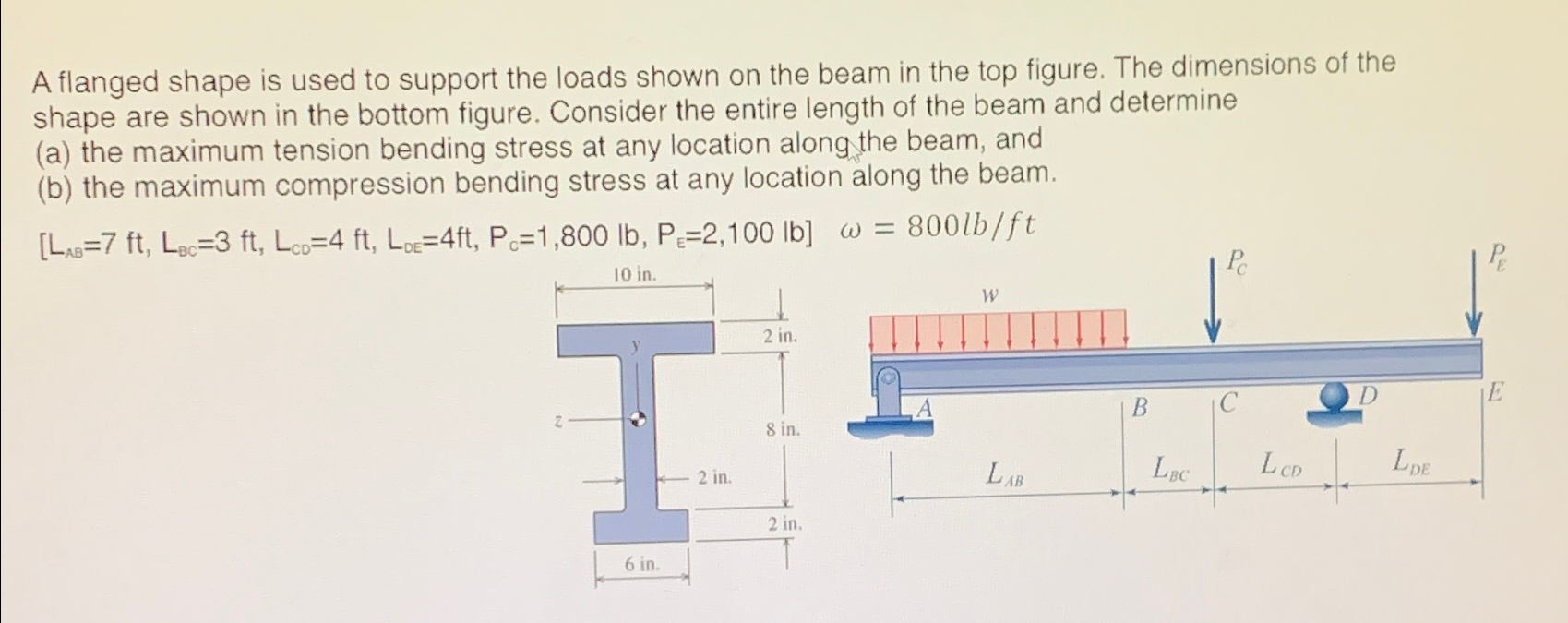 Solved A flanged shape is used to support the loads shown on | Chegg.com