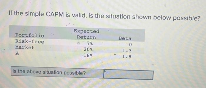 Solved If the simple CAPM is valid, is the situation shown | Chegg.com