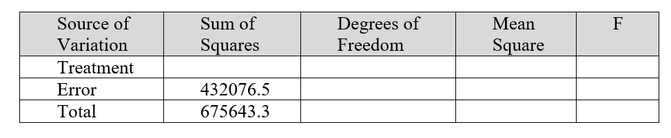 Solved \table[[\table[[Source of],[Variation]],\table[[Sum | Chegg.com