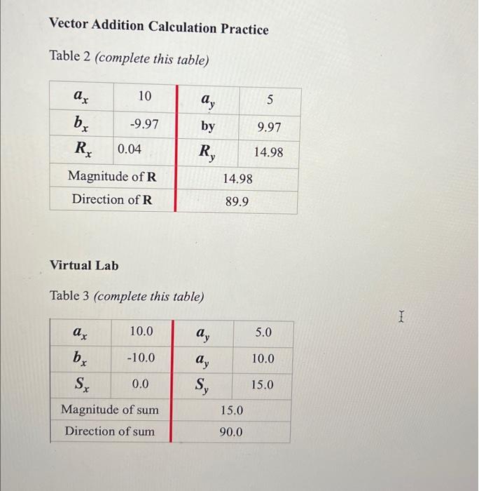 Solved Vector Addition Calculation Practice Table 2 | Chegg.com