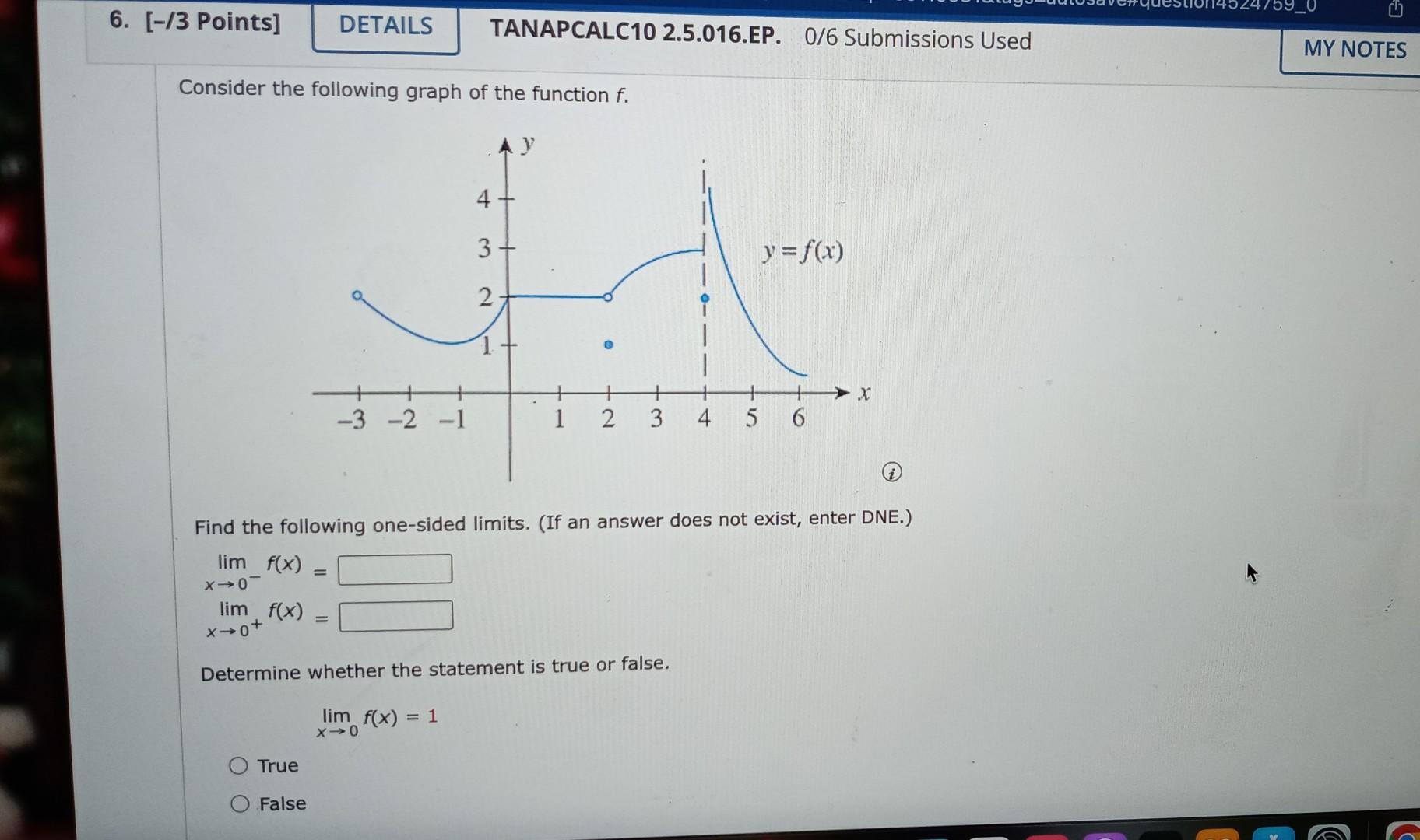 Solved Consider the following graph of the function f. Find | Chegg.com