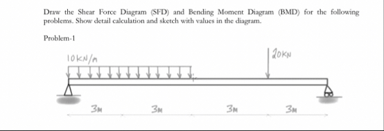 Solved Draw the Shear Force Diagram (SFD) ﻿and Bending | Chegg.com