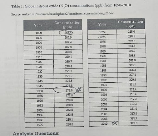 Solved For Table 1, ﻿Calculate increase/decrease %: for | Chegg.com