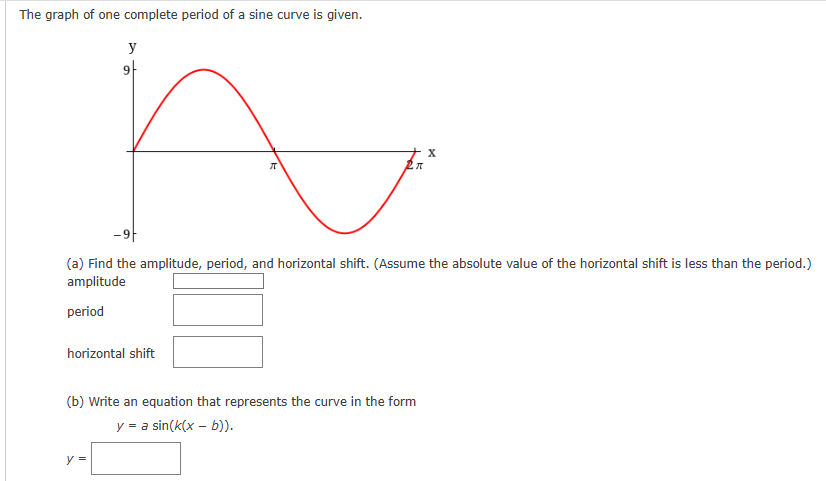 Solved The graph of one complete period of a sine curve is | Chegg.com