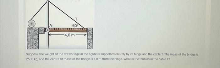 Solved Suppose the weight of the drawbridge in the figure is | Chegg.com