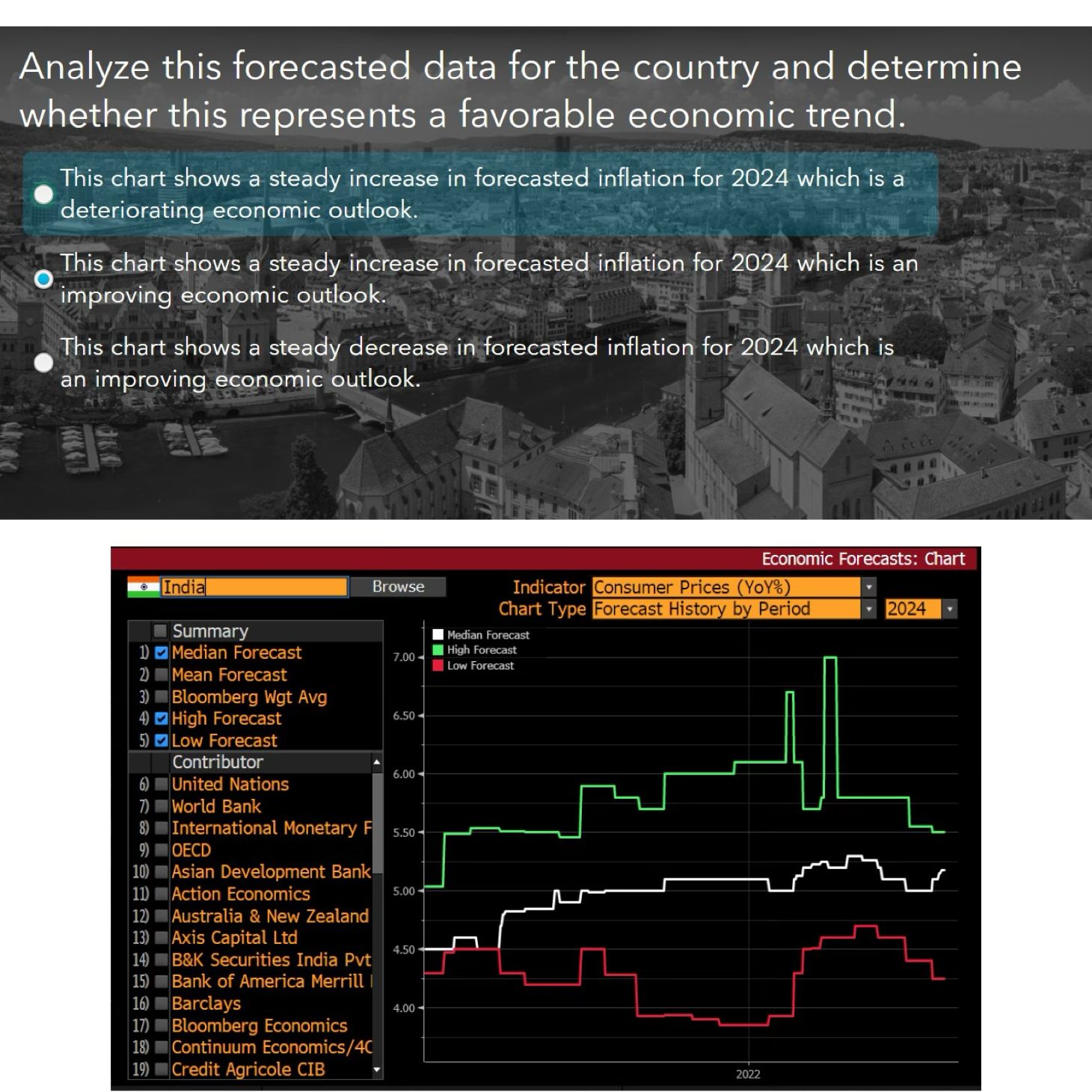 Solved Analyze this forecasted data for the country and | Chegg.com
