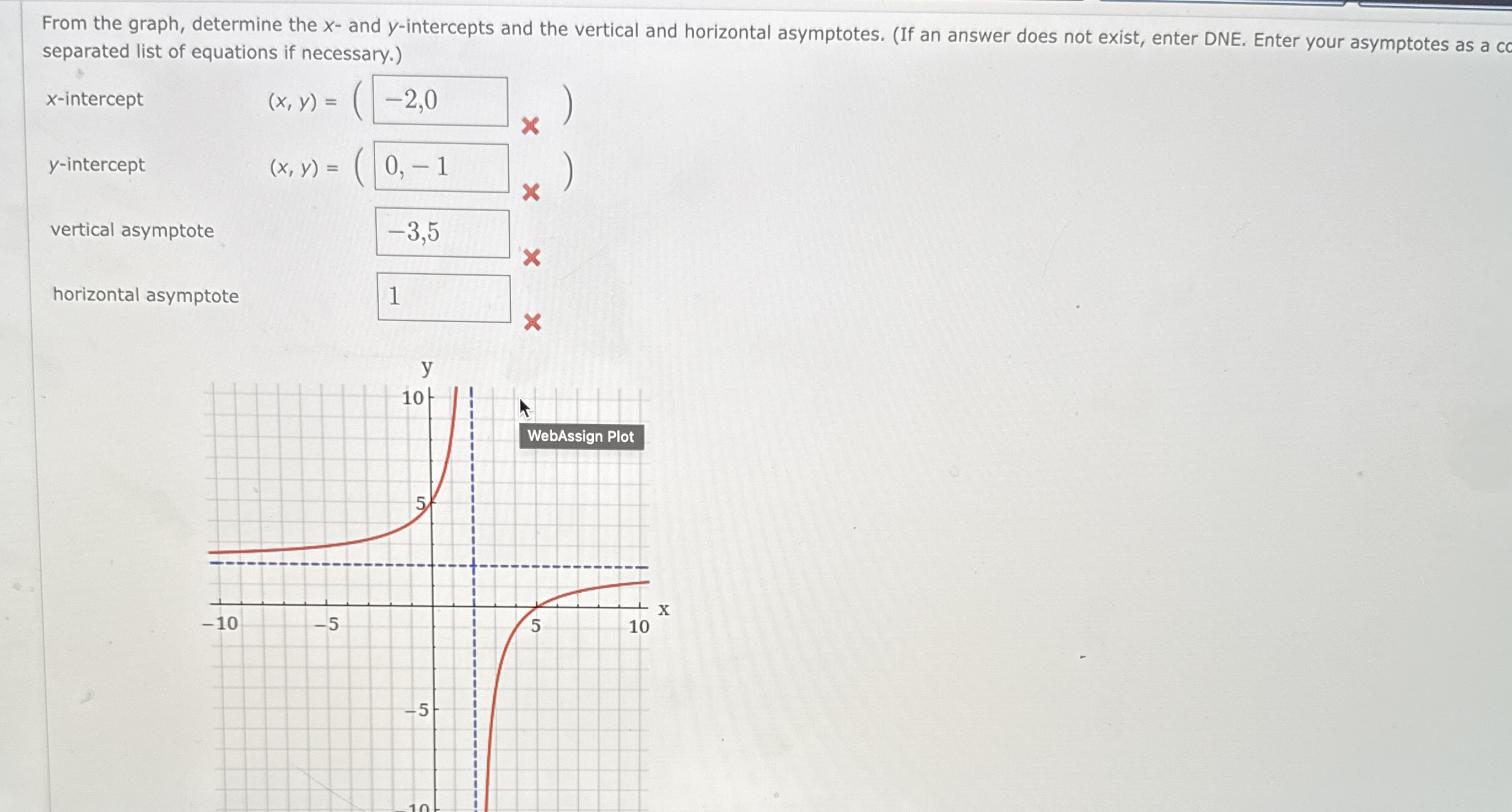 Solved From the graph, determine the x - ﻿and y-intercepts | Chegg.com