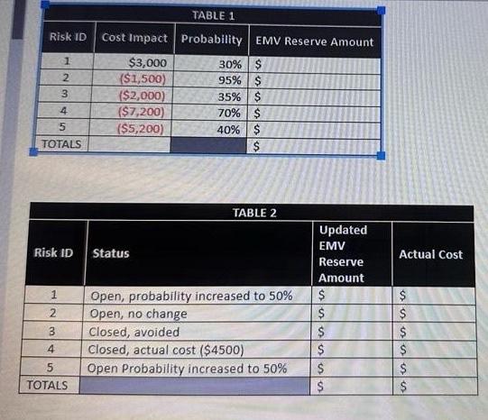Solved Complete the risk reserve analysis using the tables | Chegg.com