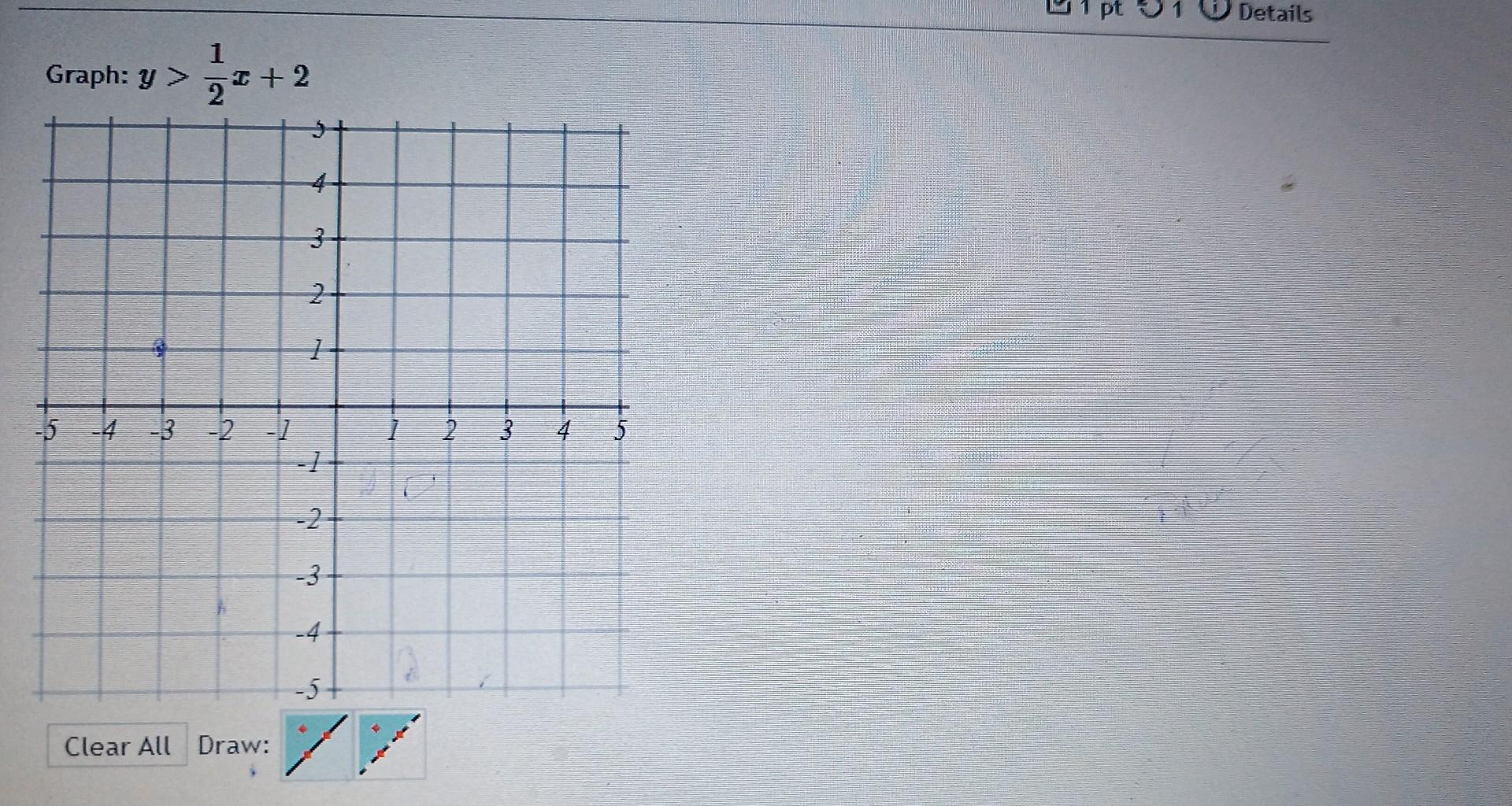 Solved y>21x+2Granh: x