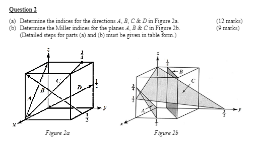 Solved Question 2(a) ﻿Determine the indices for the | Chegg.com