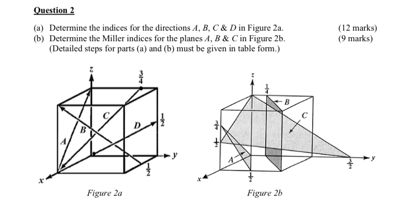 Solved Question 2(a) ﻿Determine the indices for the | Chegg.com