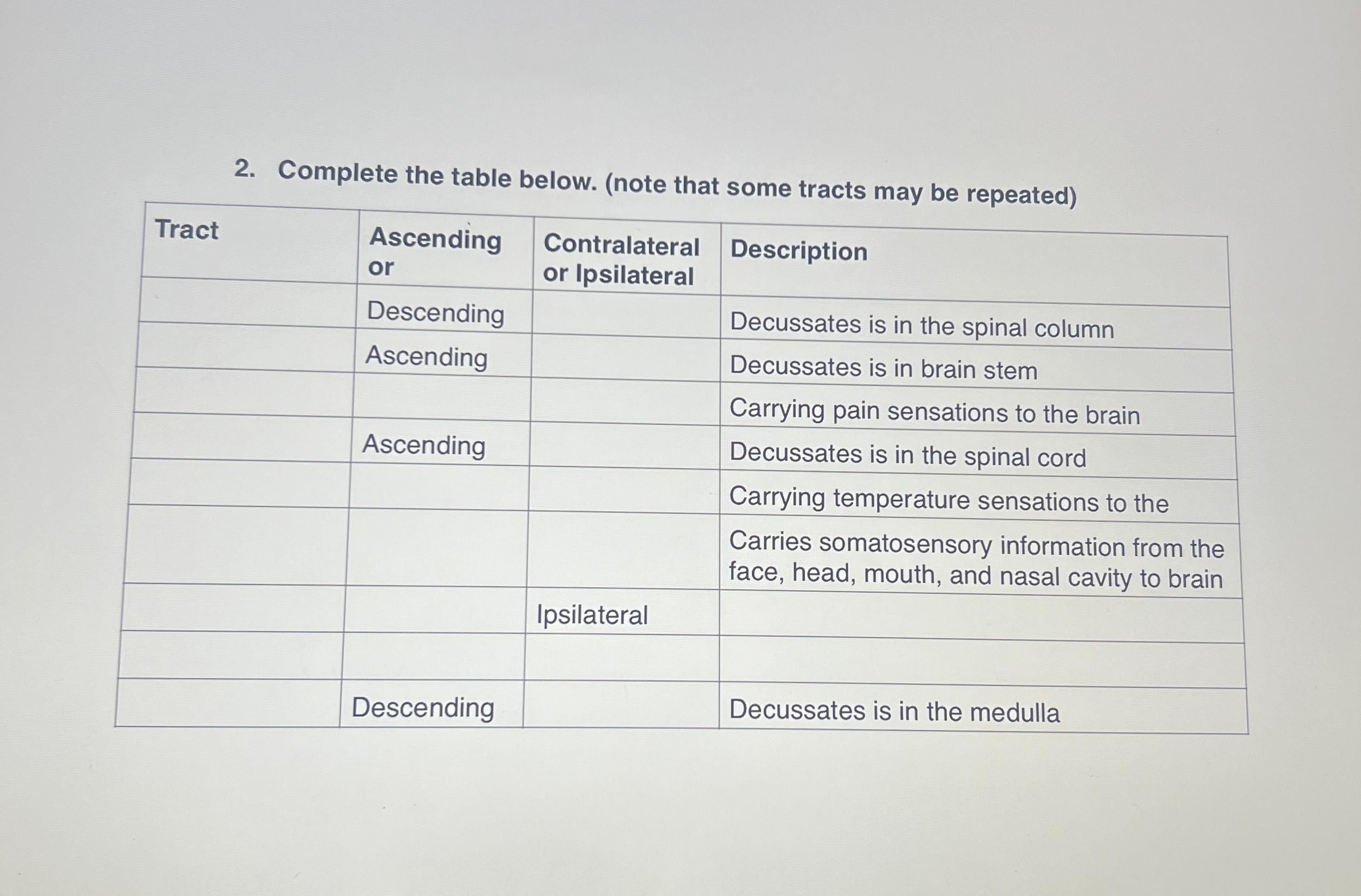 Solved Complete the table below. (note that some tracts may | Chegg.com