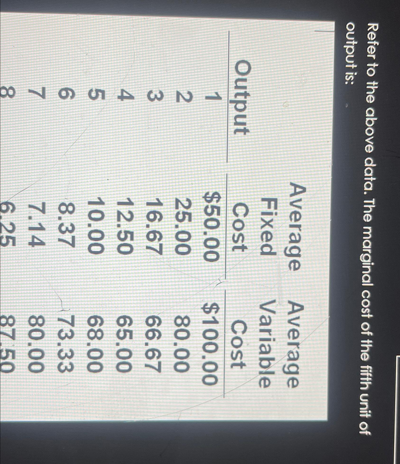 Solved Refer to the above data. The marginal cost of the | Chegg.com