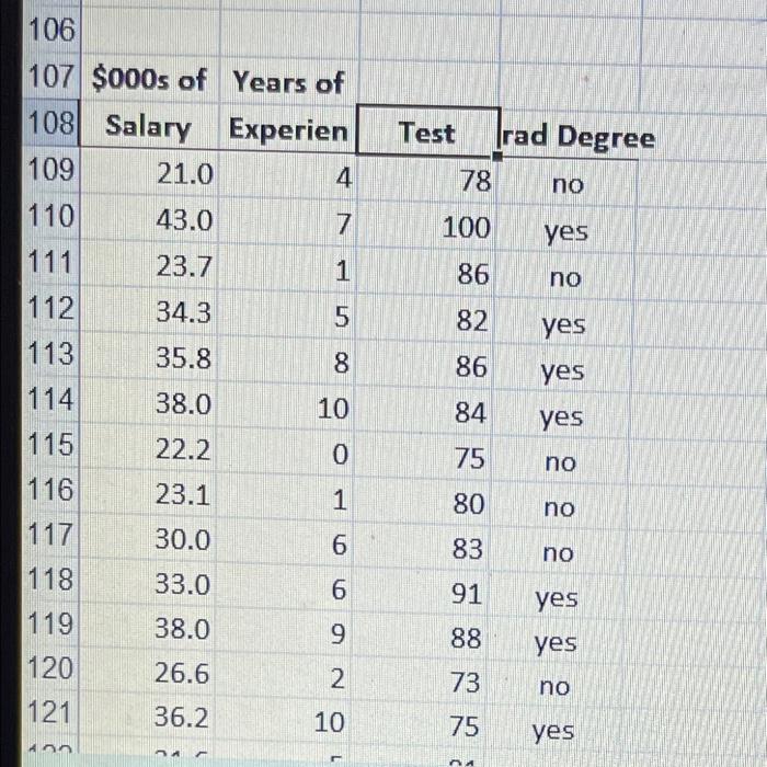 Solved 1 A software firm collected data for a sample of 20 | Chegg.com