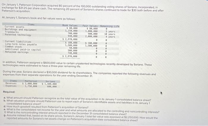 Solved On January 1, Patterson Corporation acquired 80 | Chegg.com