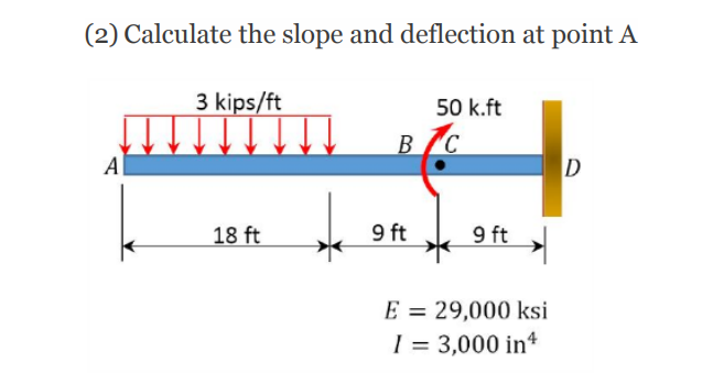 Solved (1) ﻿Determine the slope at point A and deflection at | Chegg.com