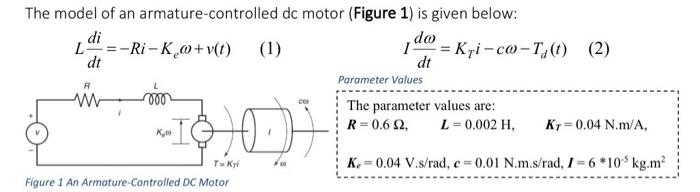 The model of an armature-controlled dc motor (Figure | Chegg.com