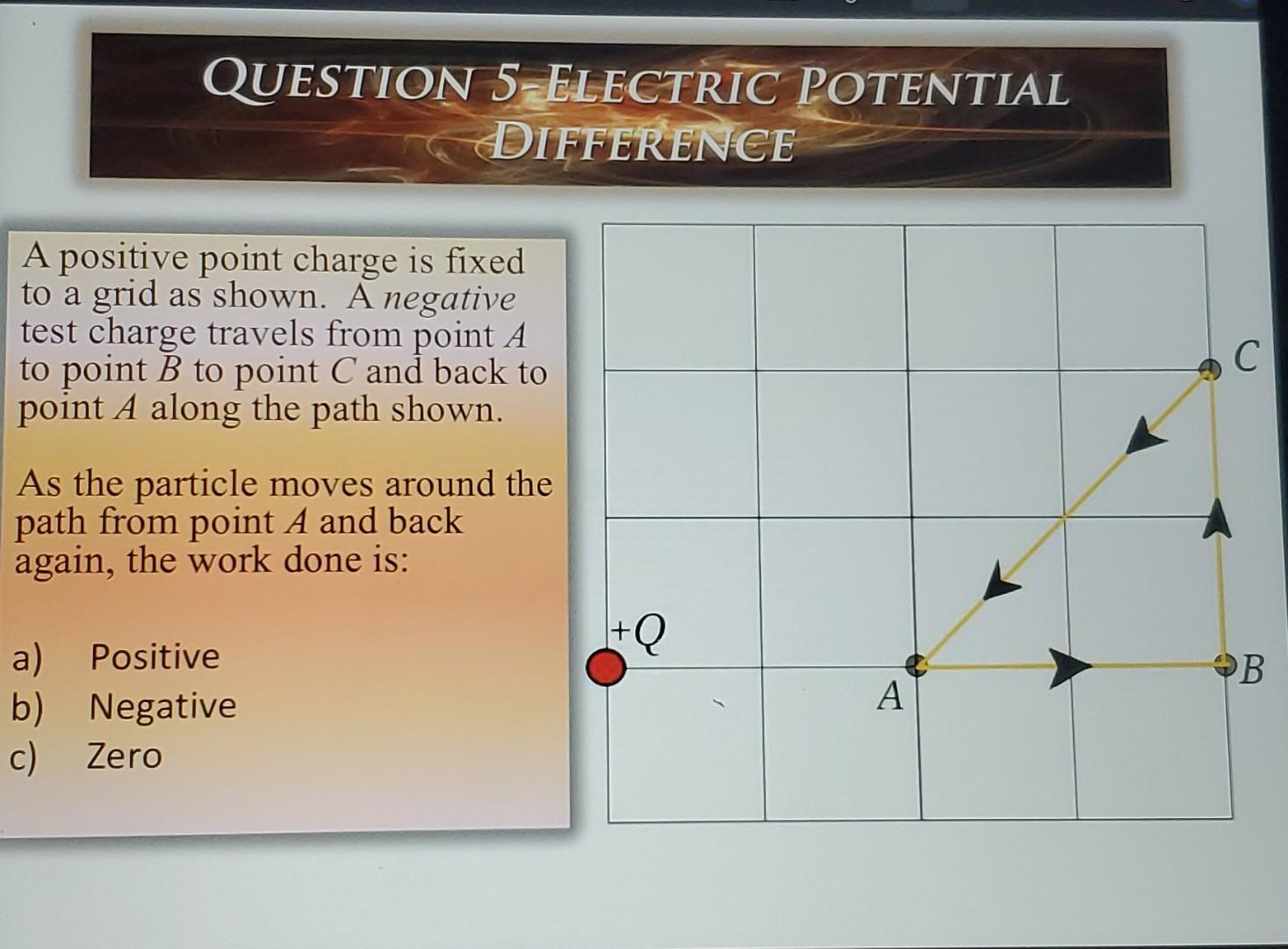 Solved A positive point charge is fixed to a grid as shown. | Chegg.com