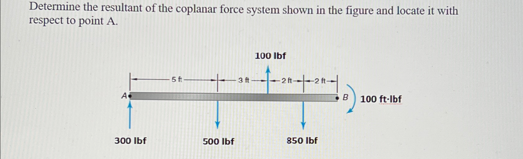Solved Determine the resultant of the coplanar force system | Chegg.com