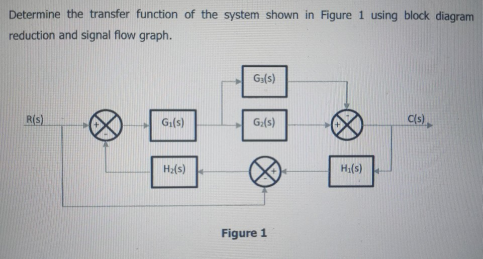 Solved Determine the transfer function of the system shown | Chegg.com
