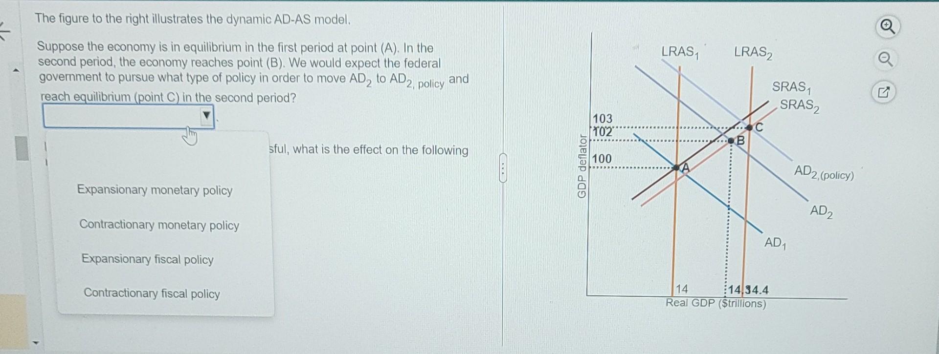 Solved The figure to the right illustrates the dynamic AD-AS | Chegg.com