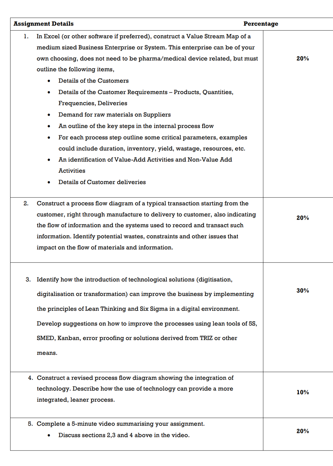 Assignment title= Lean sigma 4.o utilize technology | Chegg.com