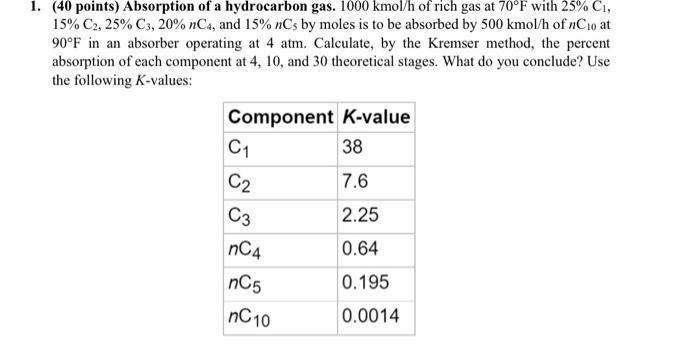 Solved 1. (40 points) Absorption of a hydrocarbon gas. | Chegg.com