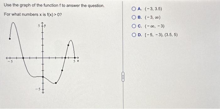 Solved Find the domain of the function. f(x)=x2+16x A. all | Chegg.com
