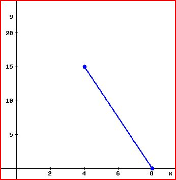 Solved Estimate the domain and range of the function y = | Chegg.com