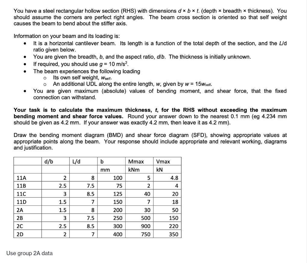 Solved You have a steel rectangular hollow section (RHS) | Chegg.com