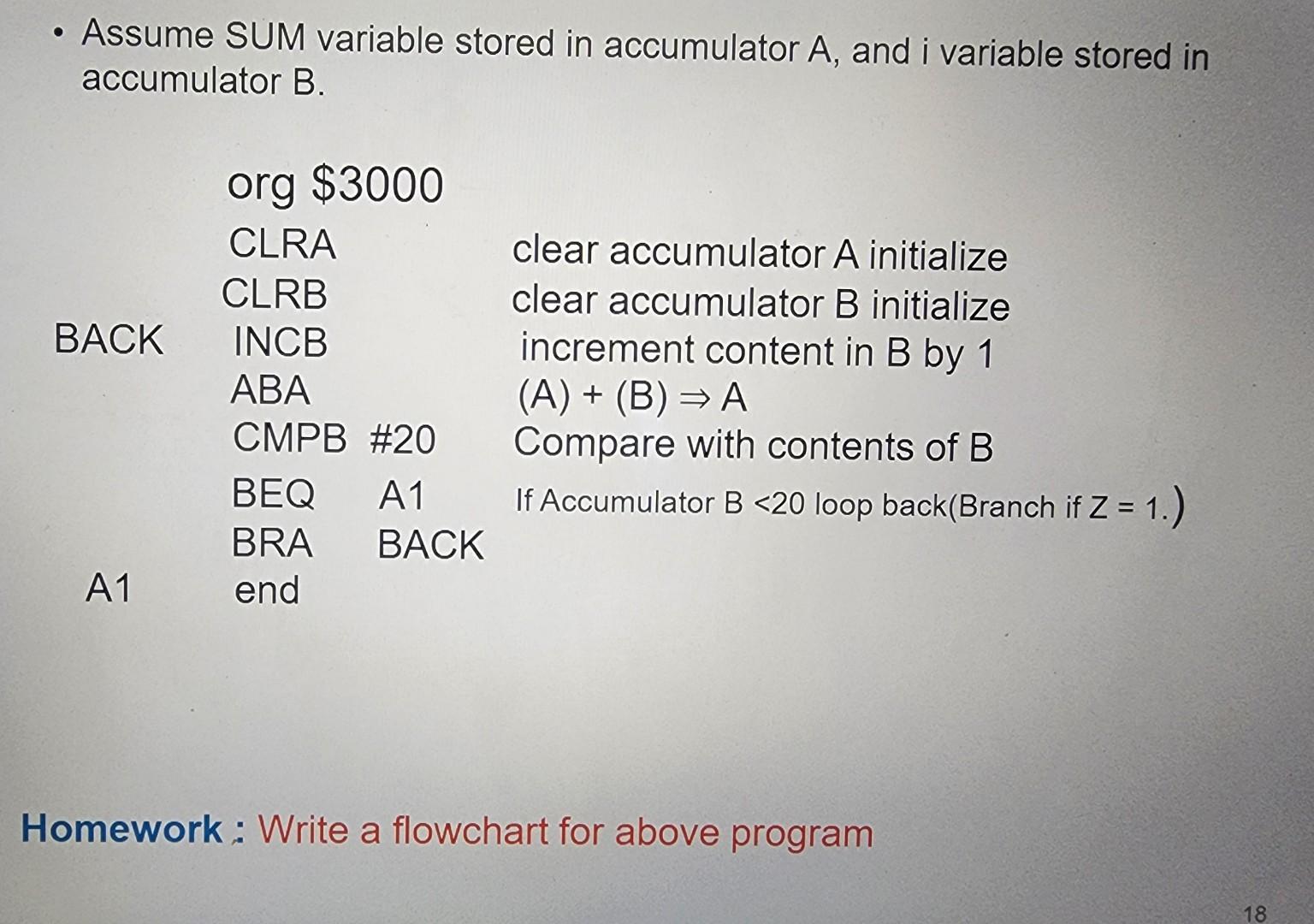 Solved - Assume SUM variable stored in accumulator A, and i | Chegg.com