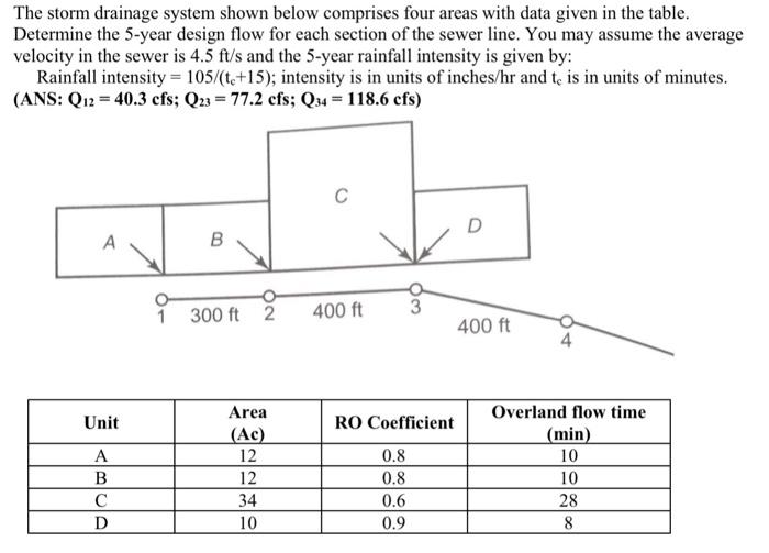 Solved The storm drainage system shown below comprises four | Chegg.com