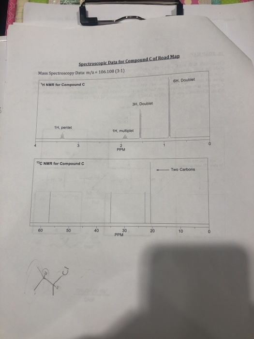 Solved 16. ROAD MAP: Compounds A, B, and Care constitutional | Chegg.com