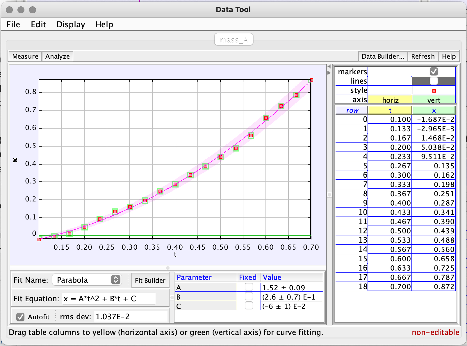 Solved Does this position vs time graph meet the predictions | Chegg.com