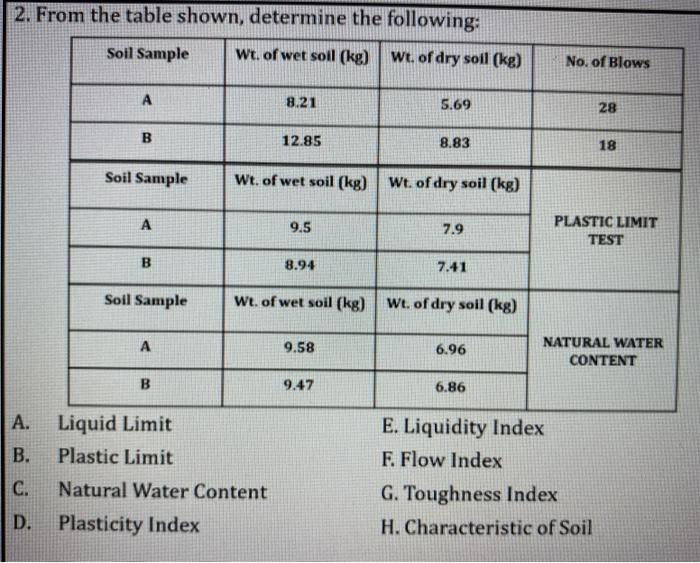 Solved 2. From the table shown, determine the following: | Chegg.com